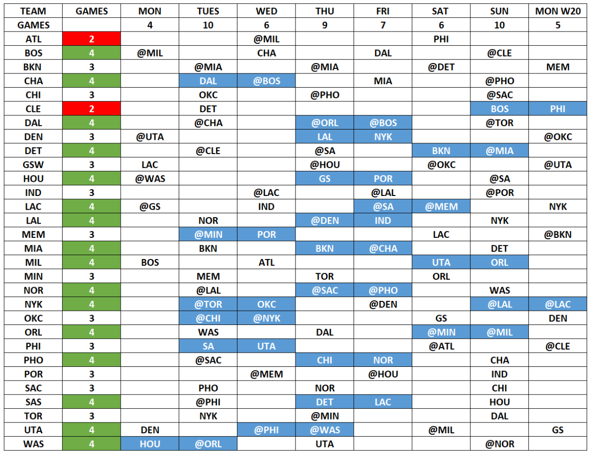 25/26 Week 19 Schedule - Elite Fantasy BasketballElite Fantasy Basketball