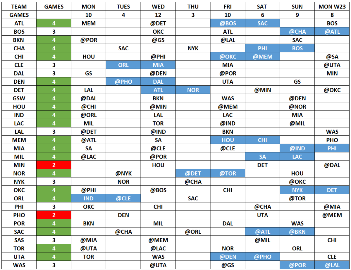 25/26 Week 22 Schedule - Elite Fantasy BasketballElite Fantasy Basketball